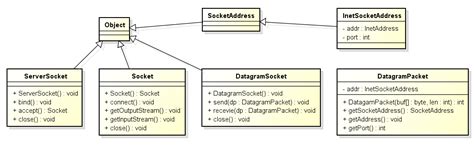 基于TCP和UDP的Socket实现JAVA 洪雁君 博客园