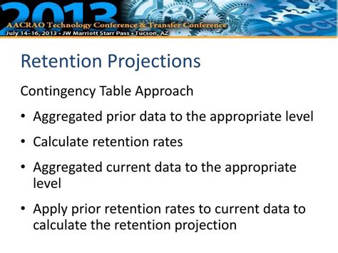 Ppt Enrollment Management Predictive Modeling Simplified Powerpoint