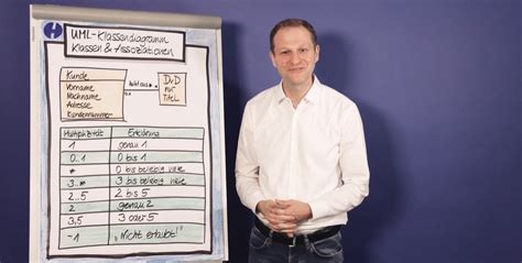 Uml Oder Das Modell Einer Anforderung