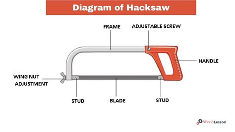 What Is Hacksaw Its Applications And How To Use It Mech Lesson