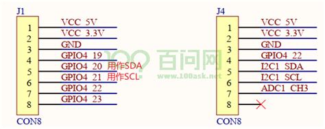 14 使用GPIO操作I2C设备 IMX6ULL Linux设备驱动开发教程中心