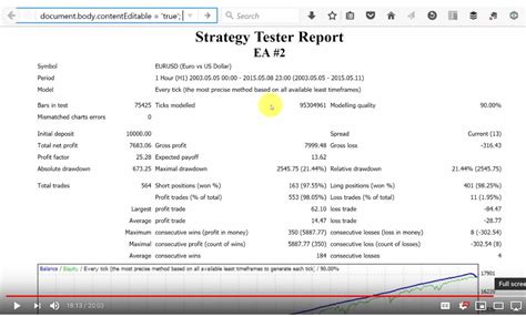 Fabricated Backtests Results Scam 5 Common Forex Scams