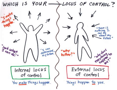 Locus Of Control Overcoming Depression