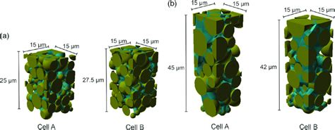 Representation Of The Generically Reconstructed Electrode Coatings Of Download Scientific