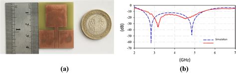 A Fabricated Model Of The Reference Antenna B Simulated And Measured