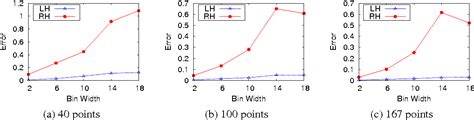 Figure 10 From Fast And Scalable Approximate Spectral Graph Matching