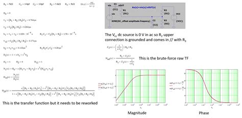 Filter Transfer Function Zeros And Poles Of The Circuit Electrical