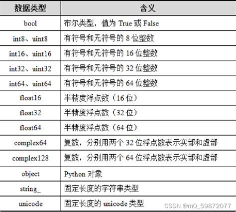 深入理解numpy：科学计算基础 Csdn博客