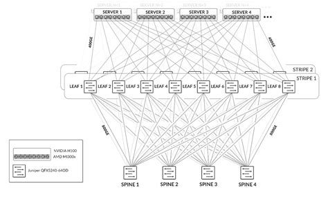 Evpnvxlan Gpu Backend Fabric Gpu Multitenancy Juniper Networks