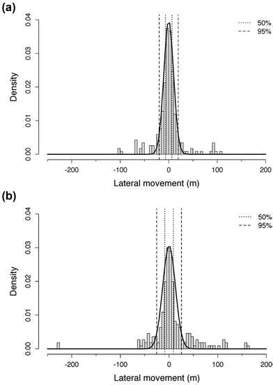 Determining Corridor Width Conservation Corridor