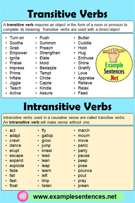 Intransitive Verb Chart