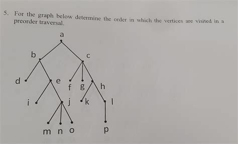 Solved For The Graph Below Determine The Order In Which The