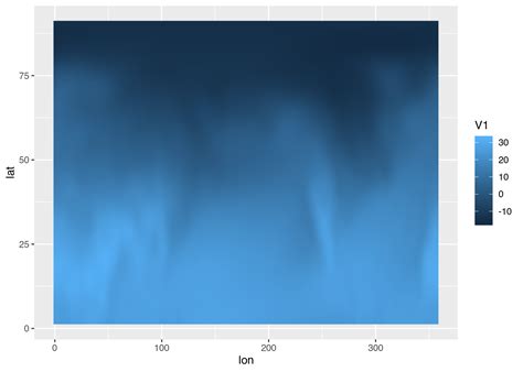 why i love data table