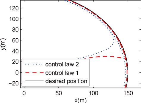 figure 1 from adaptive backstepping sliding mode controller design for