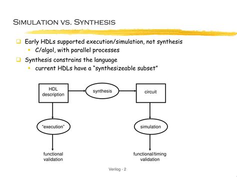 ppt so you think you want to write verilog powerpoint presentation free download id 5161934