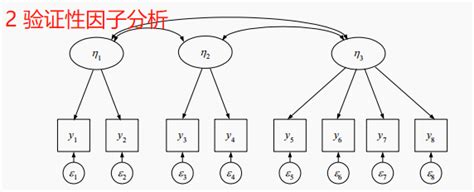 结构方程模型 structural equation model sem 三下 知乎