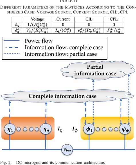 Figure 10 From Voltage Regulation And Current Sharing In Dc Microgrids
