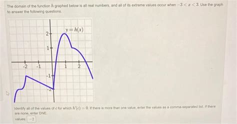 Solved The Domain Of The Function H Graphed Below Is All
