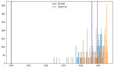 Tf 20 Dcgan For 100x100 Financial Correlation Matrices