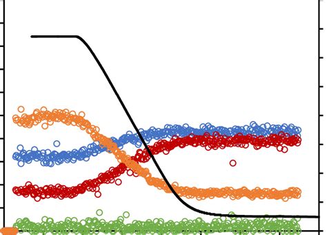 Fig S 25 Comparison Of The Obtained Inline Nmr And Offline Uplc