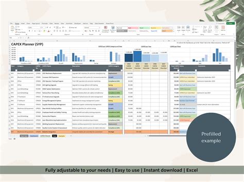 Capex Planner 5 Year Business Excel Template Capex Forecast Etsy