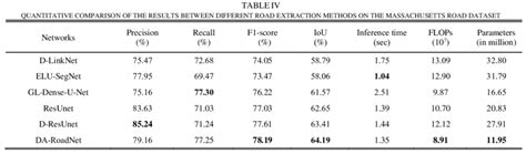 Comparison Of Loss Curve A And Accuracy Curve B For Two Loss Download Scientific Diagram