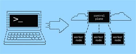 Learn Kubernetes With Lessons And Tutorials Kube By Example