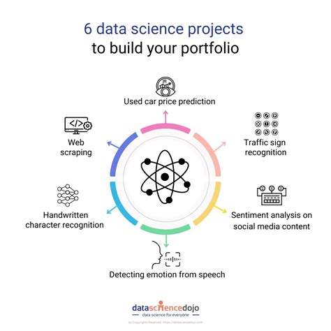 Data Science Project Template