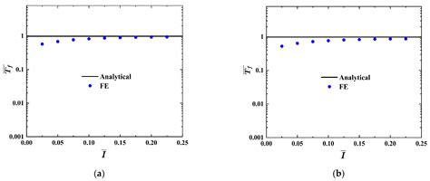 Dynamic Response Of Fiber Metal Laminates Sandwich Beams Under Uniform Blast Loading