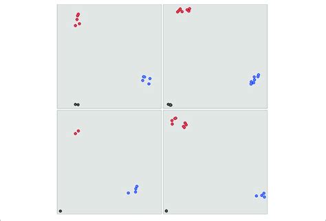 Scatter Plot Of Kasp Assay For Genotyping Selected Snps The