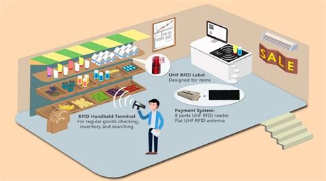 Rfid User Guide