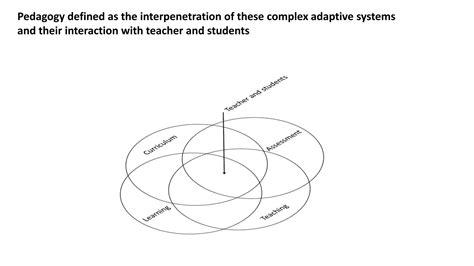 Engagement Heuristics Schema And Bounded Rationality Pptx Education