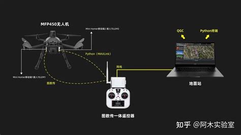 只会Python怎么用PC控制无人机自动飞行 知乎