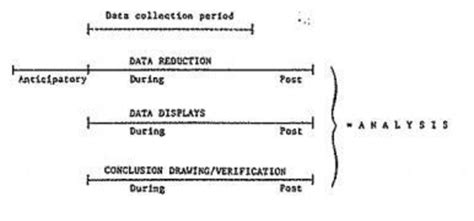 Components Of Data Analysis Flow Model Download Scientific Diagram