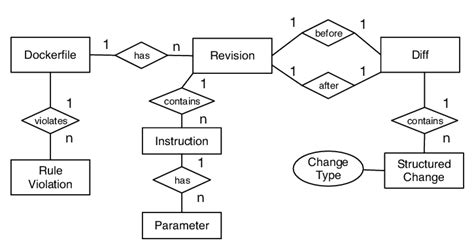 relational data model to support queries for data analysis download