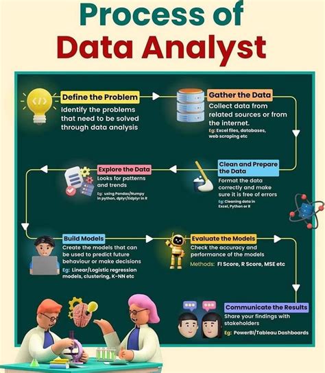 ameer hamza on linkedin dataanalysis datascience dataanalyst businessintelligence analytics…