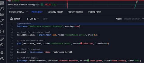 Custom Pine Script For Tradingview Auto Alerts And Strategy By