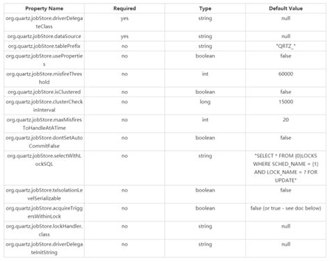 Springboot整合quartz实现任务调度quartz什么版本支持jdk8 Csdn博客