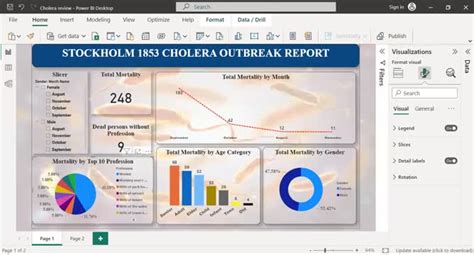 Christopher Udosen On Linkedin In 1853 The Entire City Of Stockholm