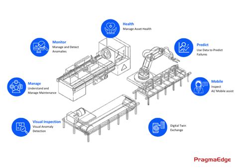 How Does The Maximo Application Suite Works