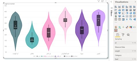 نمودار ویولن Violin Plot در پاور بی آی Power Bi Rypitech
