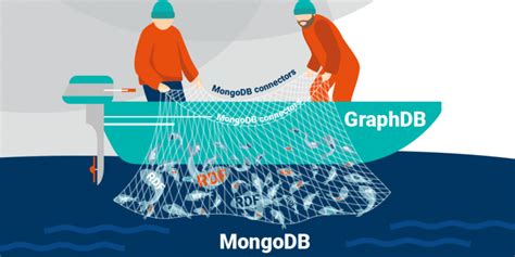 GraphDB MongoDB Document Store Integration For Large Scale Metadata Management Ontotext