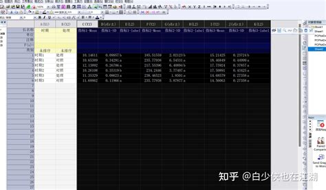 手把手教你使用origin做方差分析、事后比较并作图、合并图表以及多因子组柱状图 知乎