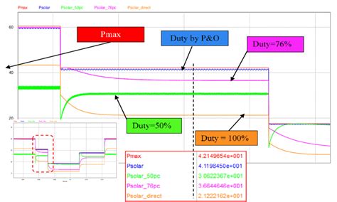 psim simulation result with different control and comparison download