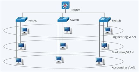 VLAN vs podsíť Vysvětleny rozdíly 2023 etechblog cz