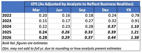 Ai Needs Data Data Needs Informatica So Ai Investors Also Need