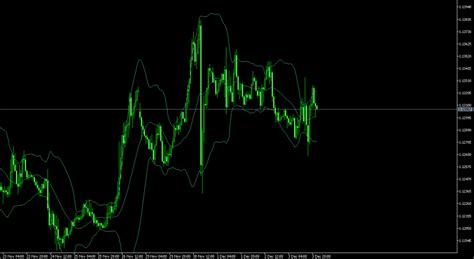 5 Best Binary Options Mt5 Metatrader 5 Indicators 2023