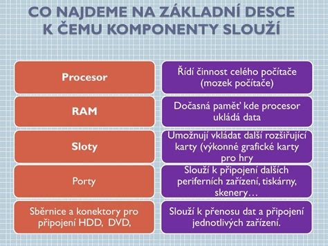 PPT Informatika základní pojmy PowerPoint Presentation free download ID 5287257