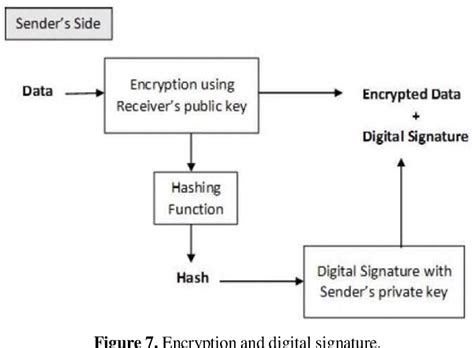 figure 7 from design and implementation of secured file delivery