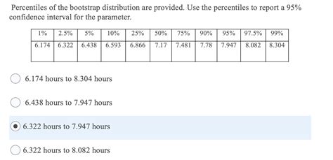 Solved Percentiles Of The Bootstrap Distribution Are